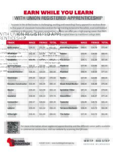 Career Resources | Skilled Trades | Building Advantage
